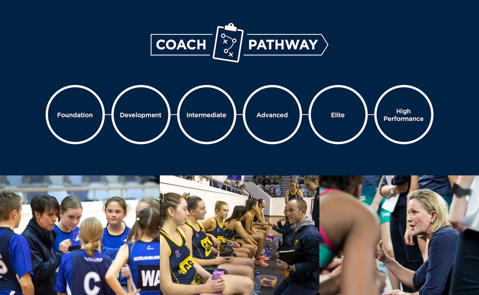 Coaching - Ariels VCNA