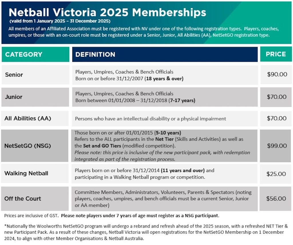 Registrations - Ariels VCNA
